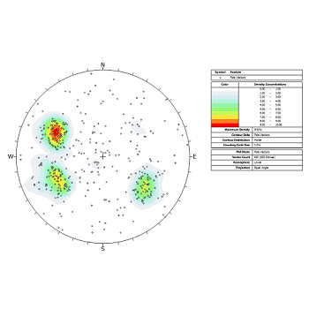 rocscience_Dips 地质数据的几何学和统计学分析软件 - 金土石科技